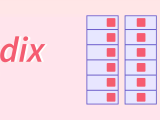 Radix Sort Algorithm In Data Structure With Code In Python C Java