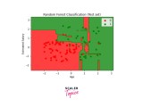 Random Forest Algorithm In Machine Learning Scaler Topics