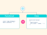 Understanding Functional Components Vs Class Components In React