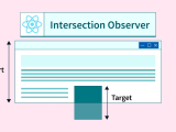 React Intersection Observer Scaler Topics