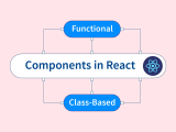 Components In React React Native Prerequisites Scaler Topics