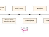 React Pdf Scaler Topics