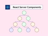 React Server Components Scaler Topics