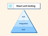 React Unit Testing Scaler Topics