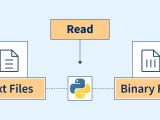 Read In Python Scaler Topics