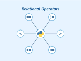 What Are Relational Operators In Python Scaler Topics
