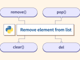 How To Remove Element From List In Python Scaler Topics