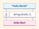 Remove First Character From String In Javascript Efficient Ways For