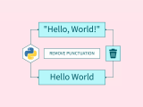 Efficient Python Techniques Removing Punctuation From A String