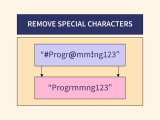 Remove Special Characters From String Python Scaler Topics