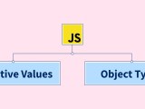 What Is Return Statement In Javascript Scaler Topics