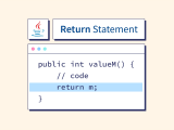 Return Statement In Java Scaler Topics