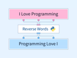 Reverse Words In A String Python Scaler Topics
