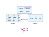 B Tree Index Scaler Topics