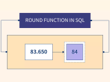 Round Function In Sql Server Scaler Topics