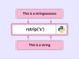 Python String Rstrip Method Scaler Topics