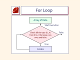 Ruby For Loop Scaler Topics