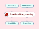 Functional Programming In Ruby Scaler Topics