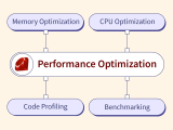 Performance Optimization In Ruby Scaler Topics