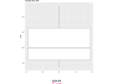 Boxplots In R Scaler Topics