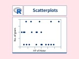 Scatterplots In R Programming Scaler Topics