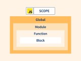 Javascript Scope Scaler Topics