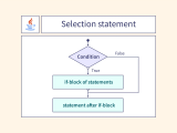 Selection Statement In Java Scaler Topics