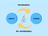 Serialization And Deserialization In Java With Example Scaler Topics