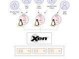 Node Js Microservices Scaler Topics