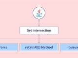 Set Intersection In Java Scaler Topics