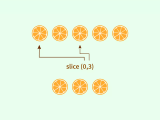 Javascript Array Slice Method Scaler Topics