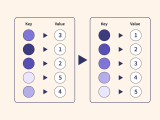 Sort Map By Value In Java Scaler Topics