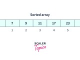 Quick Sort In Java Scaler Topics