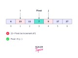 Quick Sort In Java Scaler Topics