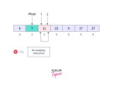 Quick Sort Algorithm Java Program Of Quick Sort Algorithm Quicksort