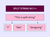 How To Split A String In C Scaler Topics