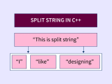 Std String Split How To Split Strings In C Naukri Code 360