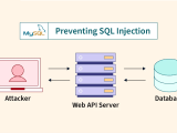 How To Prevent Sql Injection In Php Scaler Topics