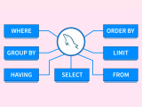 Sql Query Execution Order Scaler Topics