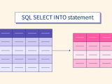 What Is Sql Select Into Statement Scaler Topics