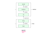 Java Stack Peek Method With Examples Scaler Topics