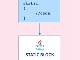 In What Scenario Do We Use A Static Block