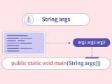 What Is String Args In Java Scaler Topics