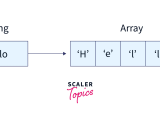 Converting String To Array In Javascript Scaler Topics