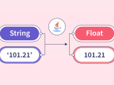 String To Float In Java Scaler Topics