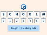 C Program To Find The Length Of A String Scaler Topics