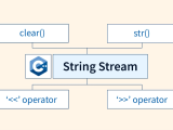String Stream In C Scaler Topics