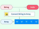 Converting String To Array In Javascript Scaler Topics