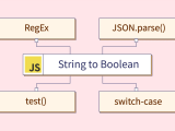 Convert String To Boolean In Javascript Scaler Topics