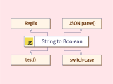 String To Bool Conversion In Python A Comprehensive Guide